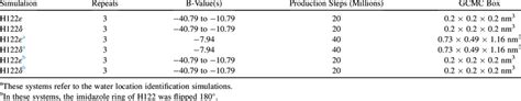 Summary Of All Gcmc Simulations Reported In This Work Download Table