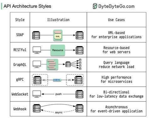 Yogesh Meena On Linkedin Api Softwaredevelopment Webservices