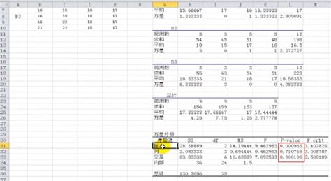 【应用统计学】方差分析方差分解 Csdn博客