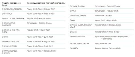 E20 ошибка посудомоечной машины Bosch Исправление ошибок и поиск