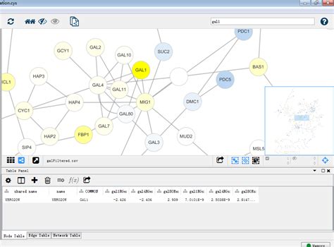 Cytoscape的cytohubba及mcode插件寻找子网络hub基因 生信菜鸟团