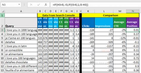 How To Create Seo Tool In Excel