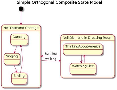 Plantuml Generate Class Diagram From Code Create Uml Diagram