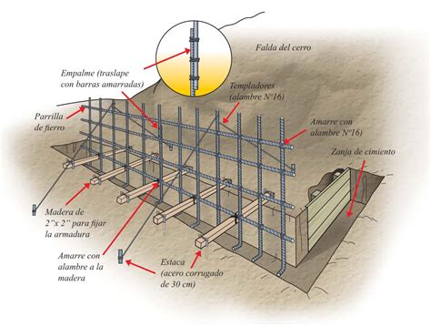 Armado y colocación del fierro del muro de contención Aceros Arequipa