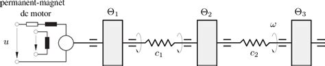 Figure 1 From An Introduction To Algebraic Discrete Time Linear