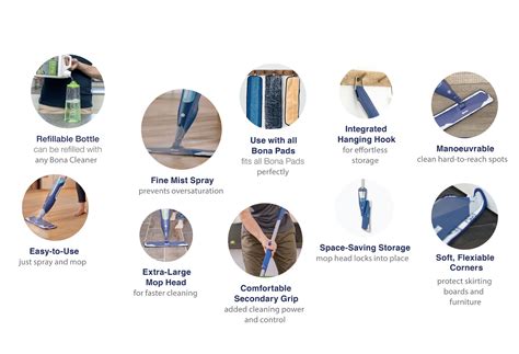 Bona Wood Floor Spray Mop Cleaning Kit Alex Lind Flooring Supplies