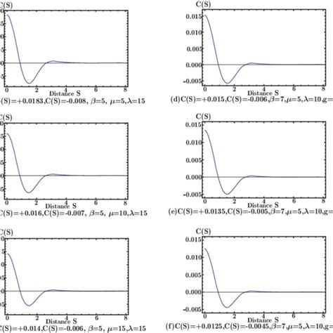 A F Schematic Diagram For Behavior Of The Timeindependent Download Scientific Diagram