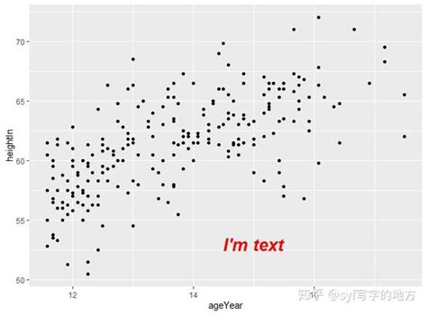 ggplot2作图：修改图中一切文本的外观 知乎