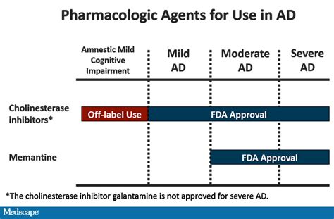 Download Galantamine Transdermal Patch Free Paymentrutor