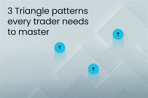 Guide To Triangle Patterns Ascending Descending Symmetrical