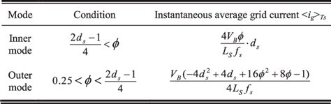 Table Ii From A Simple Modulation Strategy For Full Zvs Of Single Stage Electrolytic Capacitor