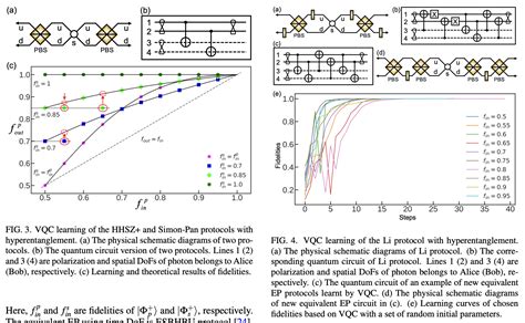 Variational Quantum Circuit Learning Of Entanglement Purification In Multi Degree Of Freedom