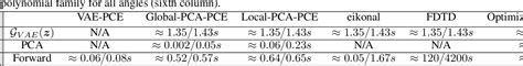 Table 1 From Efficient Bayesian Travel Time Tomography With
