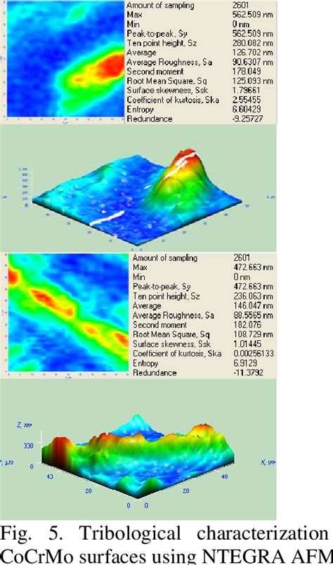 Figure 5 From Micro Nanorobotics In Technological Micro Nanoprocessing And Micro Nanosystems