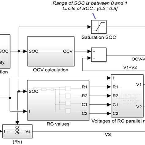 Modeling Of A Battery Cell With Simulink Download Scientific Diagram