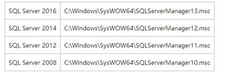 Windows10 打开sql Server 配置管理器的方法win10 Sql Server管理器怎么打开 Csdn博客