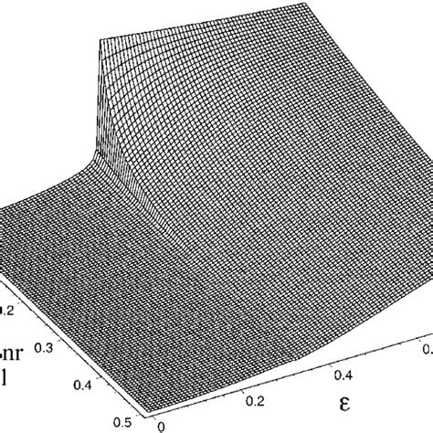 Atomic Population Inversion σ 3 As A Function Of β A And The