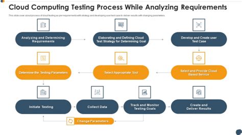 Analyzing Requirements Powerpoint Templates Slides And Graphics