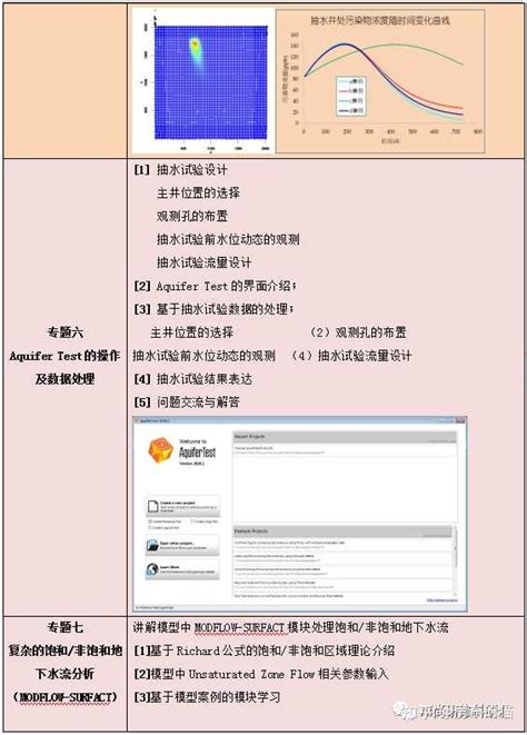 Visual Modflow与visual Modflow Flex的区别？ 知乎