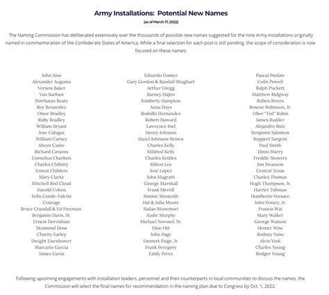 List Of Proposed Replacements For Army Bases Named After Confederates