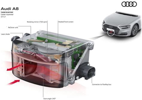 Scala Lidar
