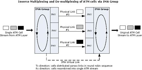 Atm Protocol Analyzer Tools Network Testing