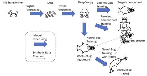 自动检索、修复python代码bug，微软推出deepdebug