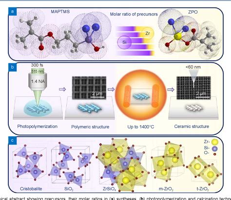 Figure 1 From Laser Additive Manufacturing Of Sizro2 Tunable Crystalline Phase 3d