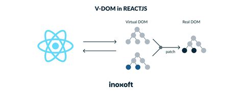 4 Reasons You Should Build Your Education App With Reactjs Inoxoft