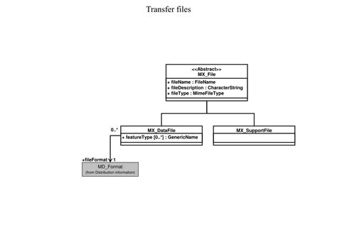 Ppt Uml Notation For Realization Powerpoint Presentation Free Download Id 5323101