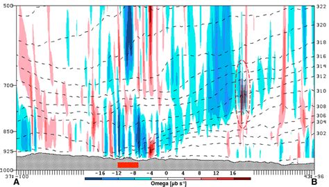 27 WRF Vertical Cross Section Along The Line A B In Fig 4 25a At 0600
