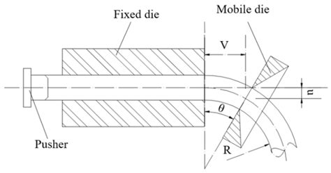 Principle Of Spatial Variable Curvature Bending Forming Download