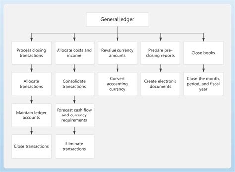 Pin On Microsoft Dynamics Ax