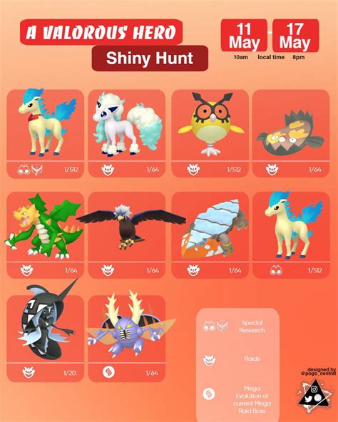 【ポケモンgo】ポニータガラルの色違い、 入手方法と実装状況 攻略大百科
