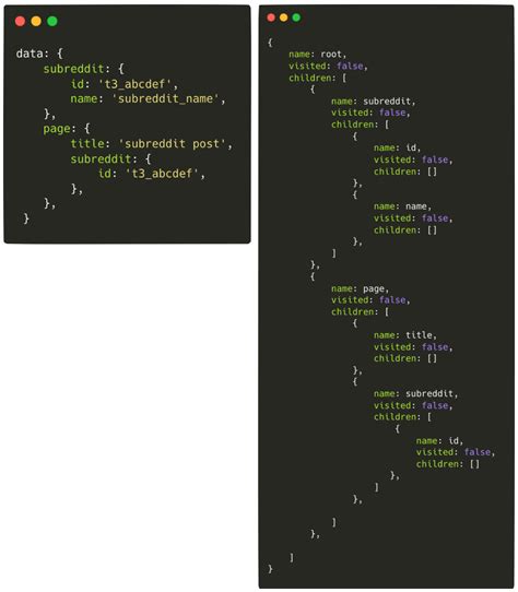 Identifying Unused Fields In Graphql Rredditeng