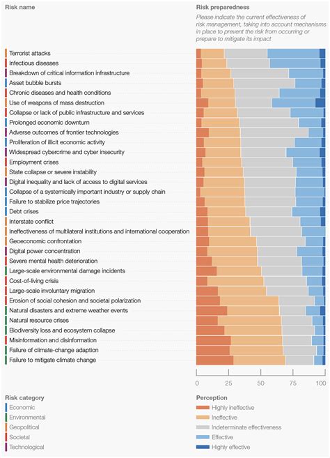 The Biggest Global Risks Of 2023