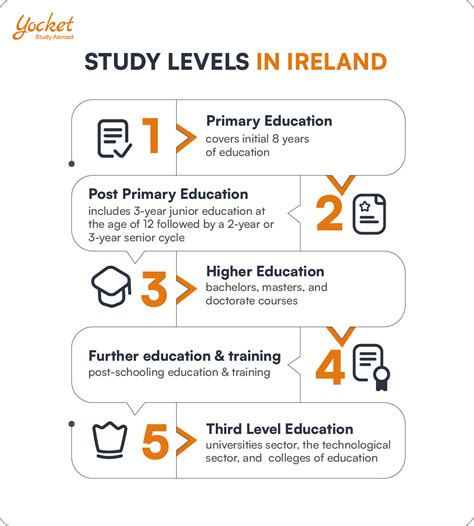 Education System In Ireland Learn About National Framework Of