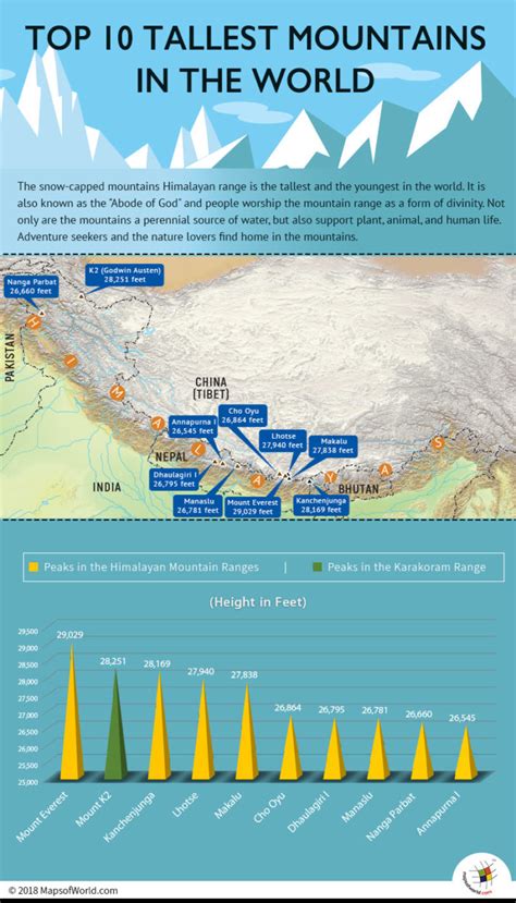 The 10 Tallest Mountains In The World