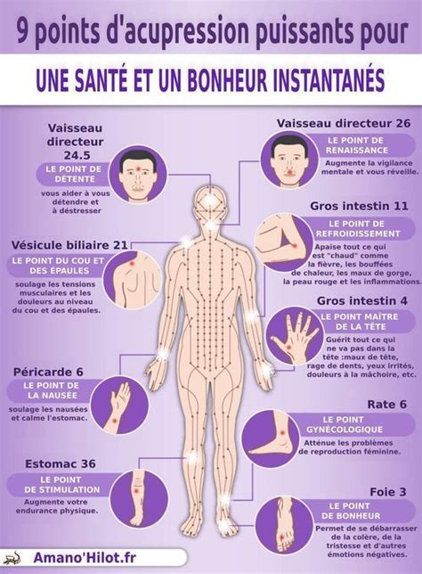 Lacupression Trouve Ses Origines Dans La Médecine Traditionnelle