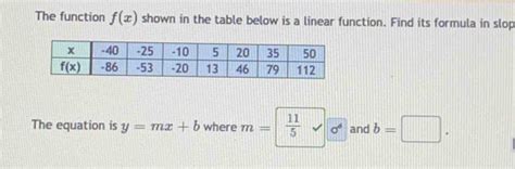 The Function Fx Shown In The Table Below Is A Linear Function Find Its Formula In Slop Math