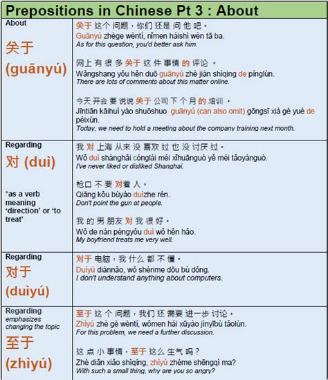 Chinese Prepositions Pt