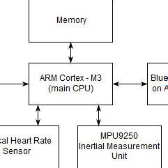 Wearable Sensor Block Diagram Download Scientific Diagram