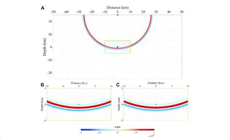 Wavefields Of The Global And Local Simulations In The 2d Homogeneous