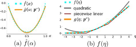 Figure 1 From Feature Subset Selection For The Multinomial Logit Model Via Mixed Integer
