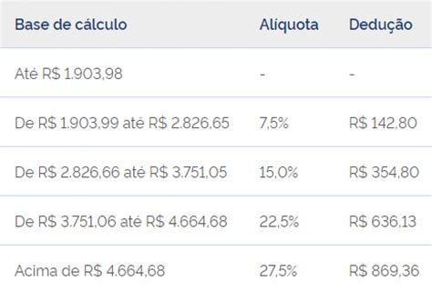 Tabela Imposto De Renda 2024 Confira Nova Tabela Do Ir