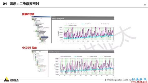 ansys General Contact在接触定义中的运用 页PPT 视频 Ansys培训Ansys有限元培训Ansys workbench培训ansys视频教程ansys
