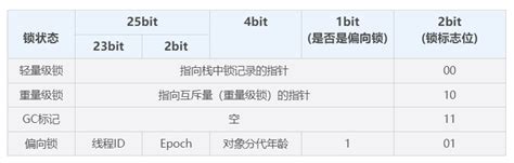 Java并发编程：synchronized 的实现原理 51ctocom