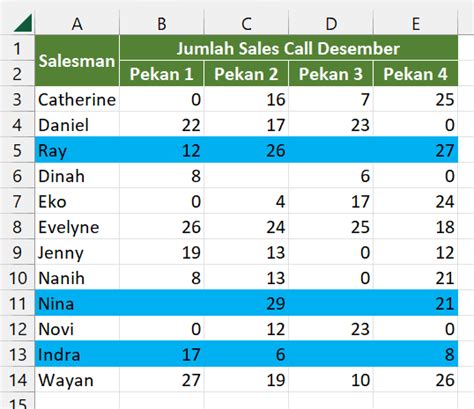 Cara Cek Cell Kosong Di Excel Dengan Conditional Formatting Excelandor