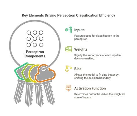 Perceptron In Machine Learning Raisalon