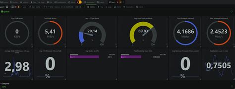 Cloud Dashboard Customization Help Netdata Community Forums